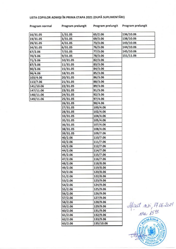 Lista copii admisi si respinsi – Gradinita Curcubeu